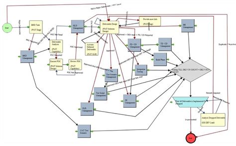 Application Lifecycle Management Alm Tools Software Kovair