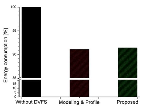 decoding process with proposed complexity profiling estimating and