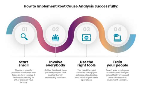 Root Cause Analysis Boosting Your Factorys Operations Mlean