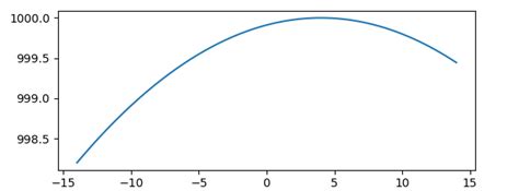Drawing Graph In Python With Matplotlib Stack Overflow