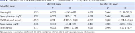 Table 1 From Comparison Of Intact Pth And Bio Intact Pth Assays Among Non Dialysis Dependent