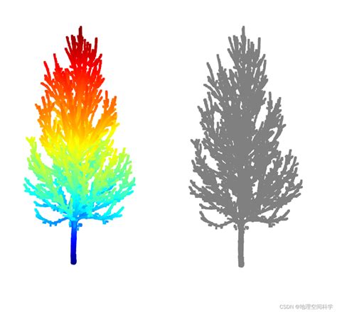 激光雷达LiDAR Open3D第二节 邻近搜索之构建KDTree 源码巴士