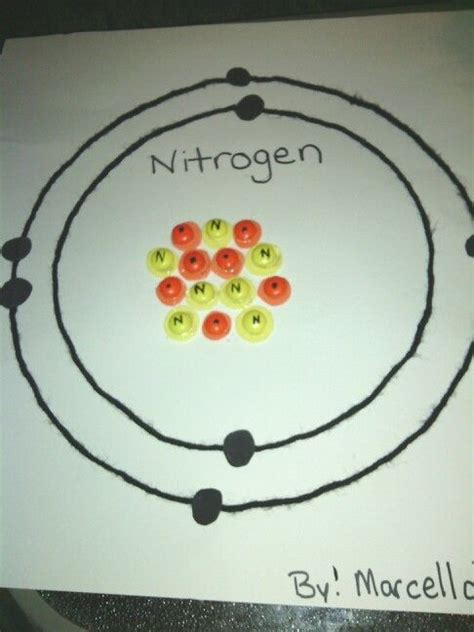 Nitrogen Poster For Science Projects