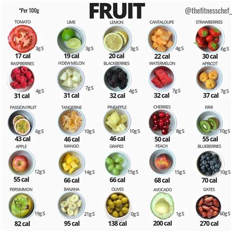 Food Health Charts Healthy Food Swaps Food Calories List Food
