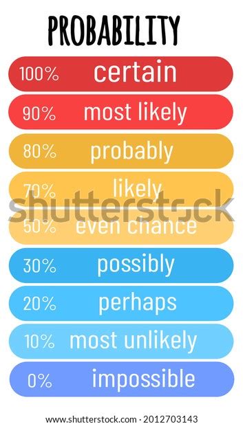 Probability Chart Colour Full White Background Stock Illustration