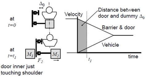 Crashworthiness 101 Engineering Cheat Sheet