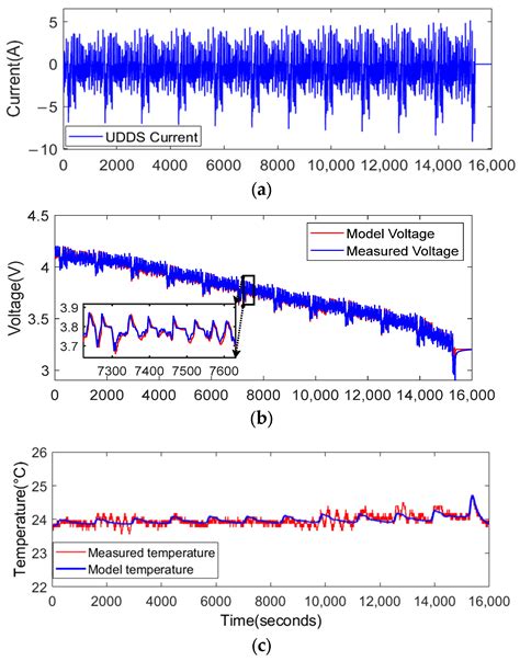 A Sensor Fault Estimation Method For Lithium Ion Batteries In Electric
