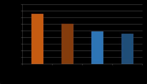 The Basic Algorithm For Finding Inclusion Dependencies And The Impact Download Scientific