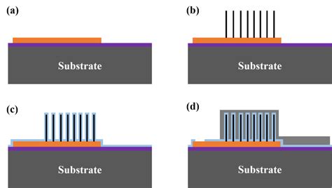 Silicon And Silicon Wafer Based Integrated Capacitors