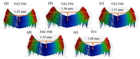 Effect Of Nb Content On Phase Transformation And Comprehensive Properties Of Tinb Alloy Coating