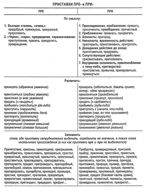 Правописание приставки пре в глаголах — Русский язык — легко