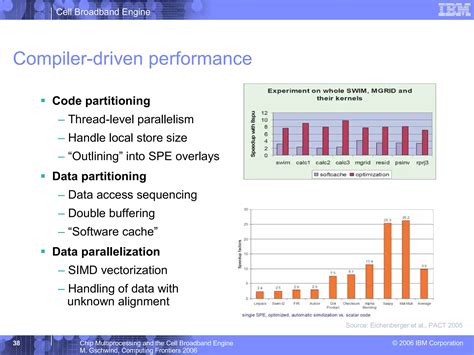 Chip Multiprocessing And The Cell Broadband Engine Pdf