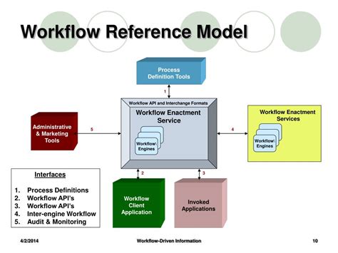 Ppt Workflow Driven Information Powerpoint Presentation Free Download Id638257