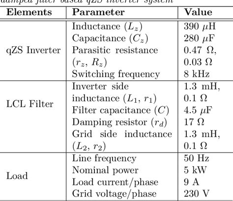 Table 3 From Dual Current Loop Control For A Third Order Passive Damped