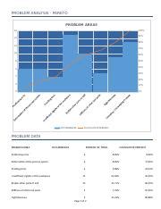 Problem Analysis With Pareto Chart Xlsx PROBLEM ANALYSIS PARETO PROBLEM Course Hero
