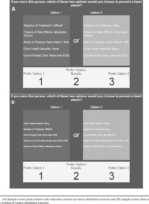 Absolute Risk Reduction Semantic Scholar