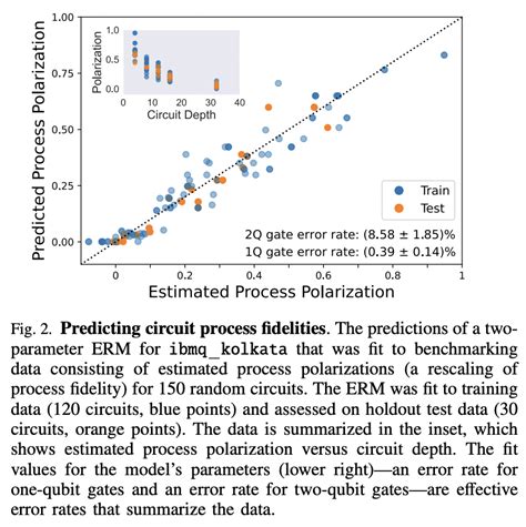 Predictive Models From Quantum Computer Benchmarks Issue Github Nakasho Quantph GitHub