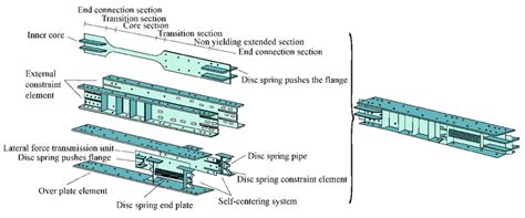 Configuration Of Self Centering Buckling Restrained Brace Sc Brb Download Scientific Diagram