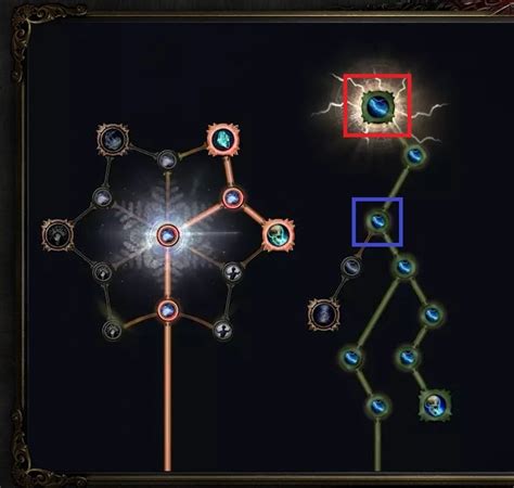 Poe 2 Skill Tree Passive Abilities And How It Works