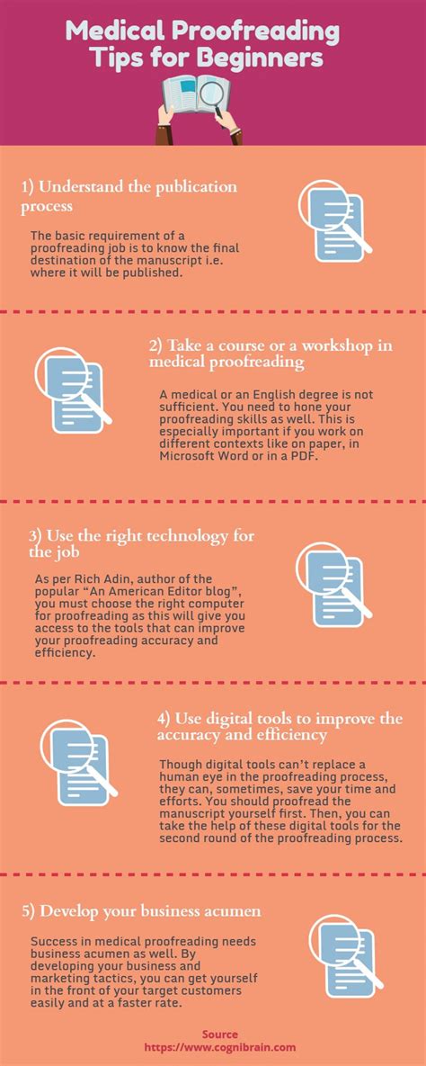 Medical Proofreading Tips Infographic Educational Infographic