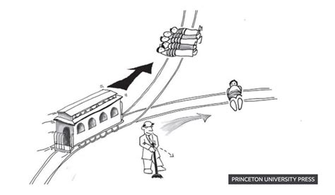 Utilitarian Action The Run Away Train Is Switched To A Track That