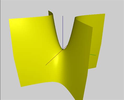 Opengl Stripped Surface When Viewed Under Angle Stack Overflow