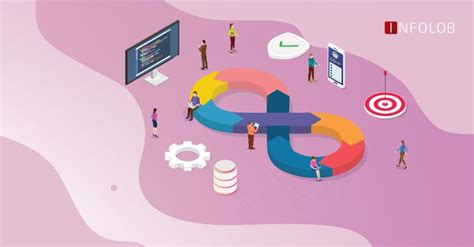 infolob on linkedin easing app development with oracle cloud devops