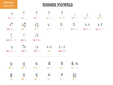What Is Mon Khmer Language At Hugo Carter Blog