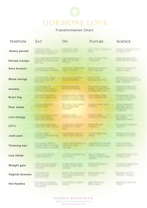 Hormone Love Transformation Chart Gemmamcguigan