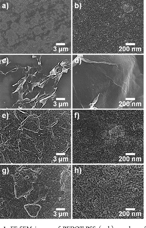 Figure 1 From Screen Printable And Flexible Ruo2 Nanoparticle Decorated Pedotpssgraphene