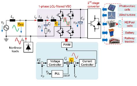 Figure 1 From Fast Bus Voltage Control Of Single Phase Grid Connected Converter With Unified