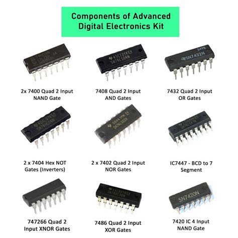 Advanced Digital Electronics Kit At ₹ 999 00 Bengaluru Id 2855063854030