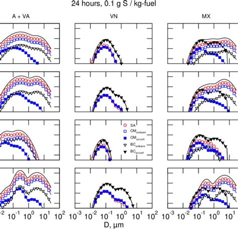 As In Fig 6 But Splitted Up Into Different Particle Types Download