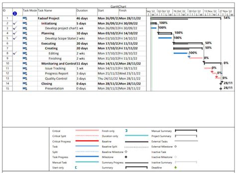 Create Gantt Chart Network Diagram Wbs Using Ms Project By Khizra Azeem Fiverr