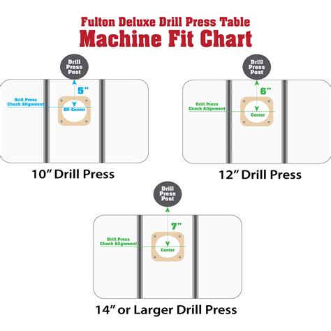 Drill Press Tables