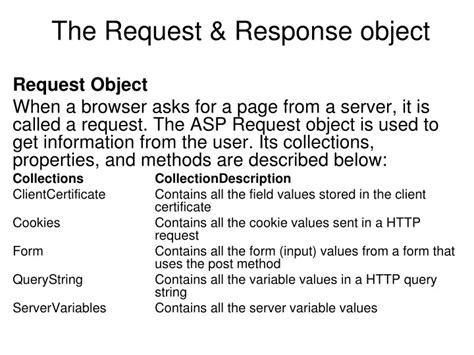 ppt asp request and response server interaction methods powerpoint