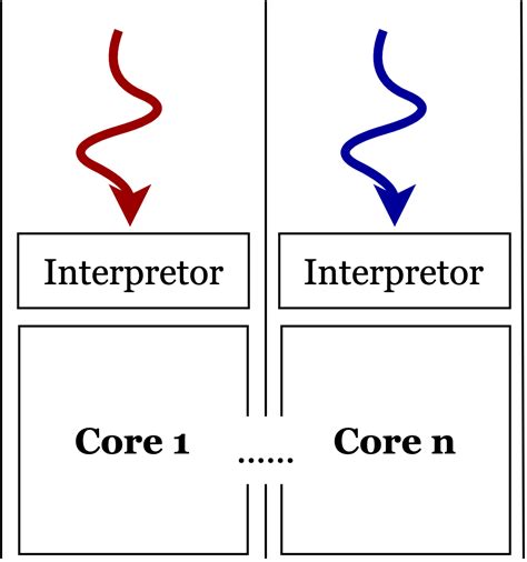 python 的多进程 zobin