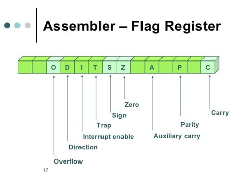 Assembler