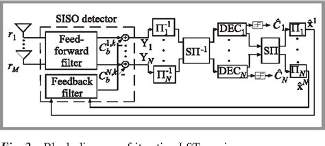 figure 2 from an adaptive iterative receiver for space time coding mimo