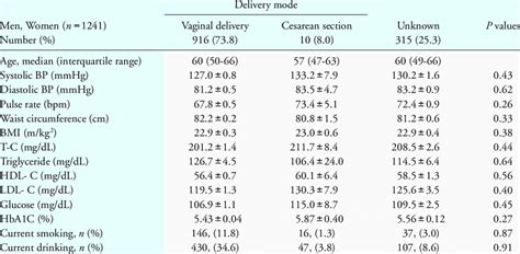 Risk Characteristics And Delivery Mode Download Scientific Diagram