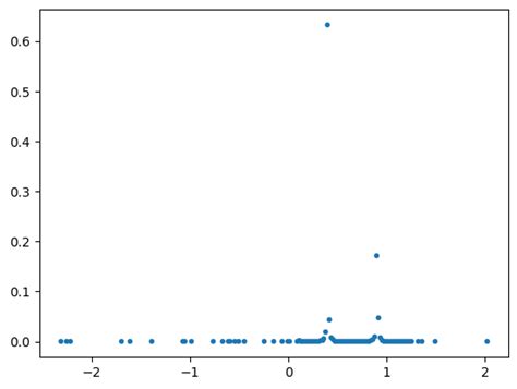 Quantum Phase Estimation For Solving Matrix Eigenvalues Classiq