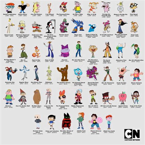 Home Twitter Cartoon Network Shows Old Cartoon Network Cartoon Network