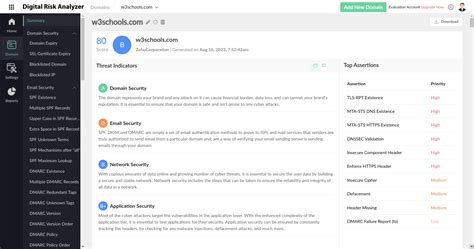 Gauge Your Security Posture And Avoid Cyber Risks With Digital Risk Analyzer Site24x7 Forum