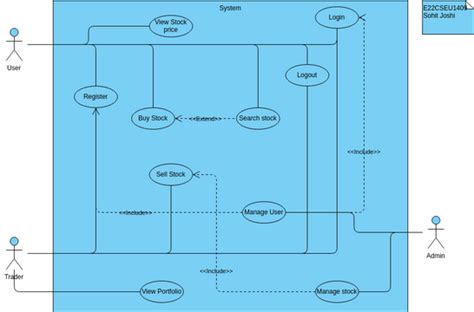UseCaseDiagram Visual Paradigm User Contributed Diagrams Designs
