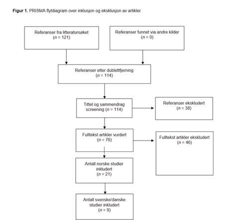 Psyktestbarn Assq Autism Spectrum Screening Questionnaire 10