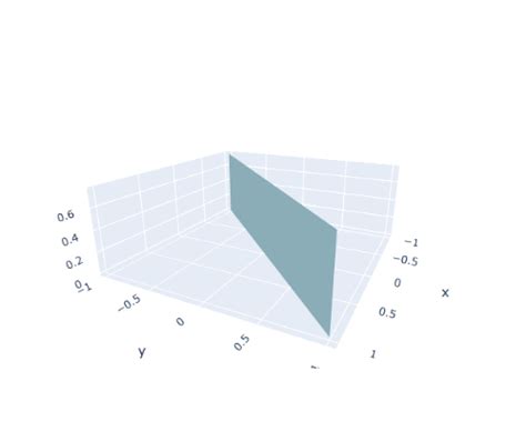 Surface Plot General Usage Julia Programming Language