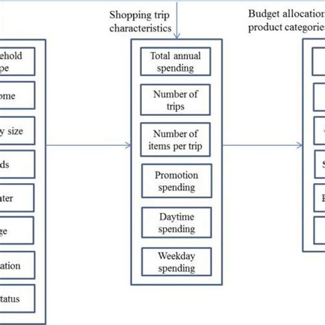 framework of analysis download scientific diagram