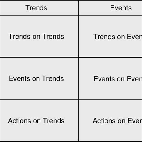 Structure Of The Cross Impact Matrix Duin Et Al 2005 Download