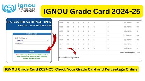 Ignou Question Paper Download 2025 Previous Year Papers Pdf