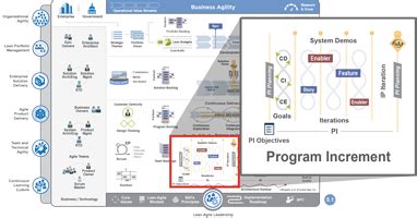 Program Increment Scaled Agile Framework
